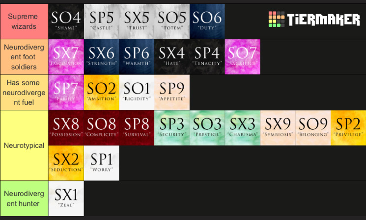 Enneagram Post on Pdb: Neurodivergence tier list ( obviously unserious...