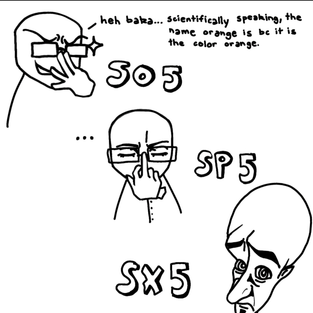 Enneagram Subtypes | Head Triad | Enneagram on Pdb