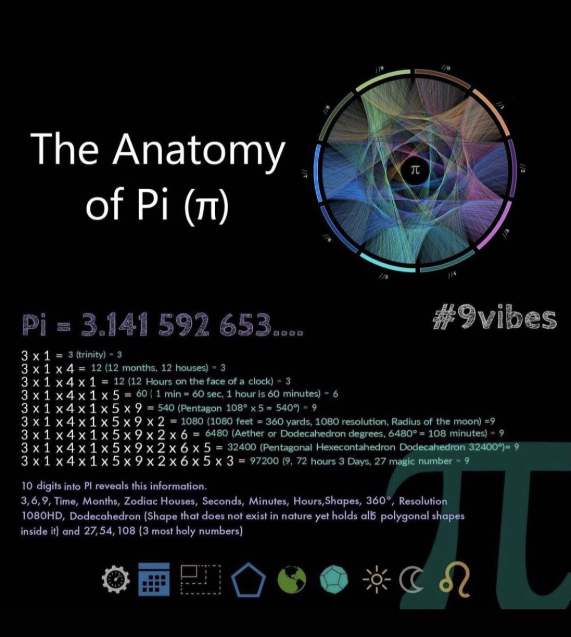 The beauty of Pi. | Science Facts & Experiments 🧪 on Pdb