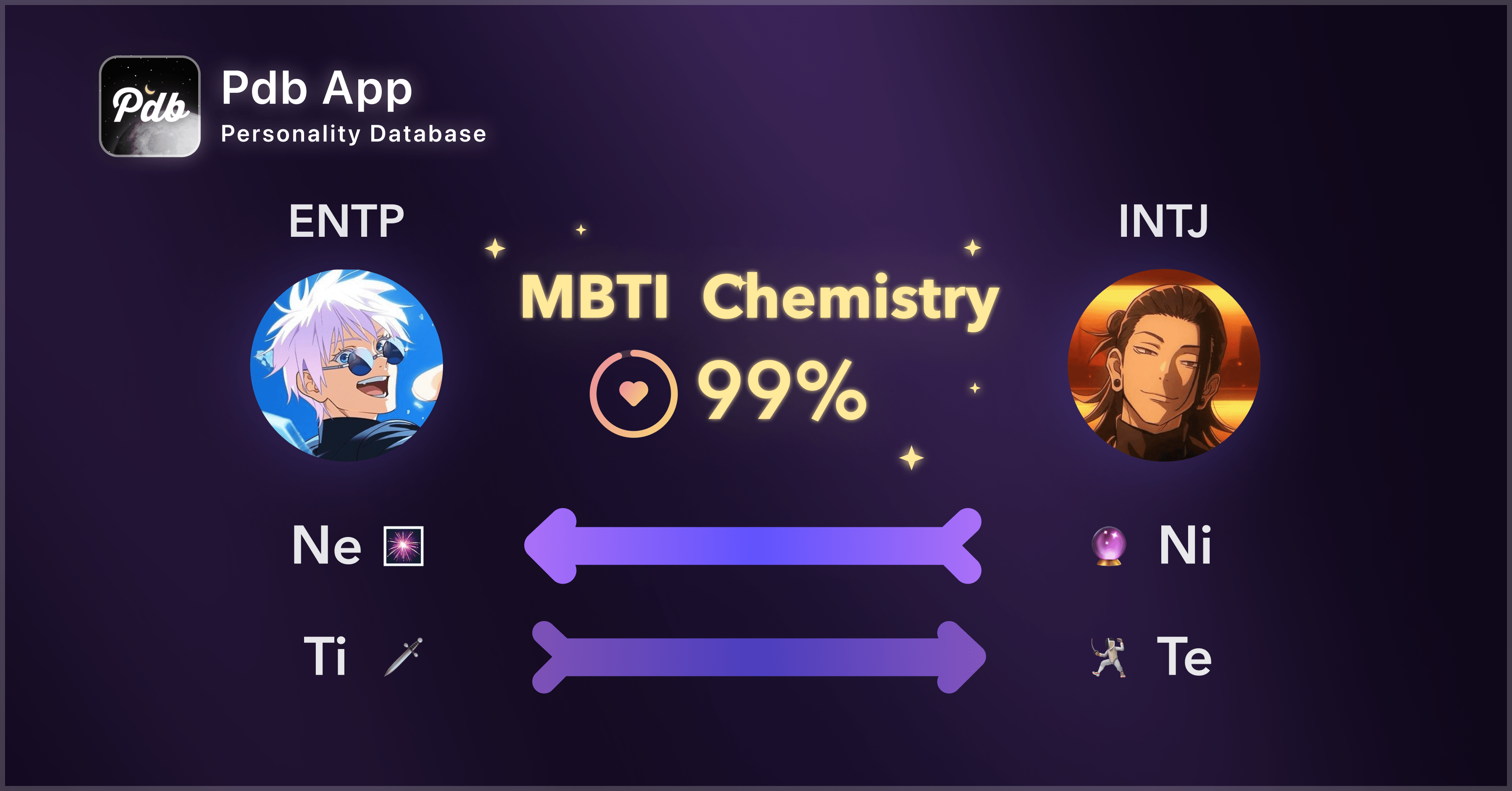 🔮 MBTI Compatibility Test, Chemistry between Personalities