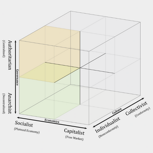 🔥 If Centrist–Socialist–Individualist has a personality type...