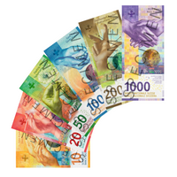 🔥 If Swiss Franc (CHF) has a personality type...