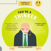 🔥 If I: Investigative (Thinkers) has a personality type...