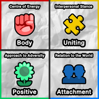 🔥 If Body Uniting Positive Attachment has a personality type...