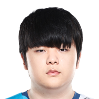 What do you think Kim "Canyon" Geon-bu's personality is?