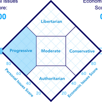 🔥 If Progressive has a personality type...