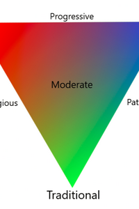 🔥 If The Worldview Triangle has a personality type...